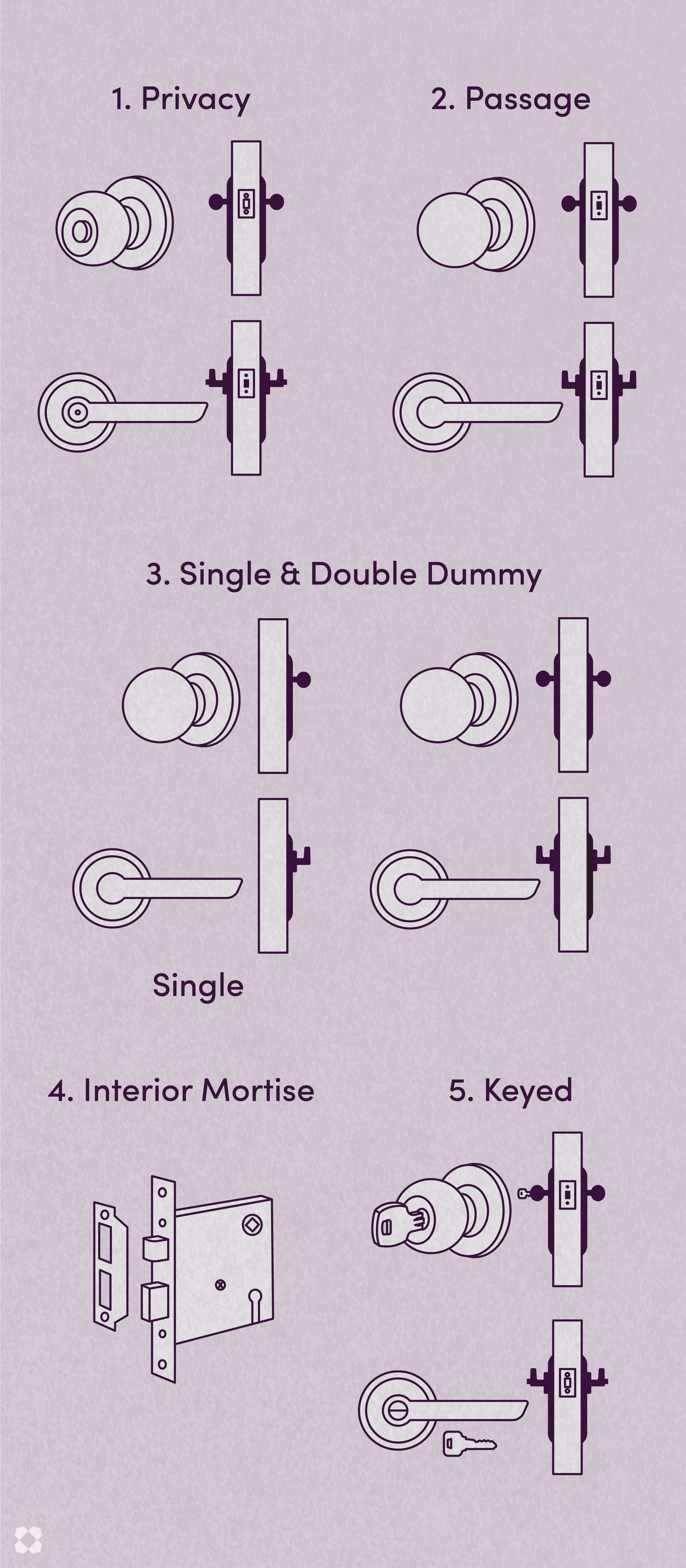 The Best Types of Door Locks & Door Knobs for Your Home | Wayfair