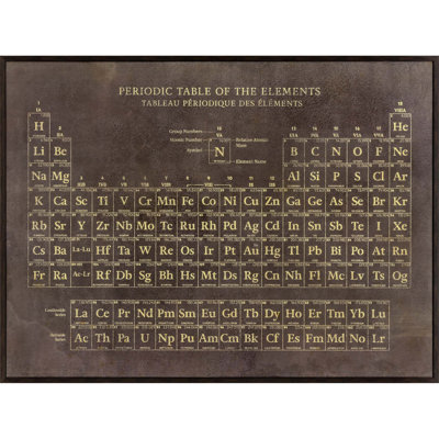 Periodic Table Wall Art | Wayfair