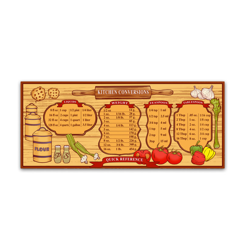Trademark Art 'Kitchen Reference Board' Graphic Art Print on Wrapped ...