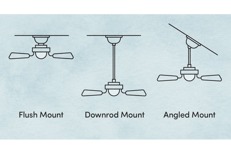 What Size Ceiling Fan Should You Get? | Wayfair