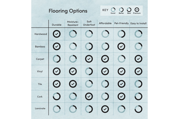 Flooring Options and Materials Guide | Wayfair