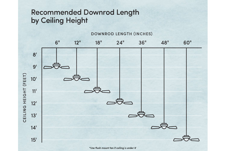 What Size Ceiling Fan Should You Get? | Wayfair