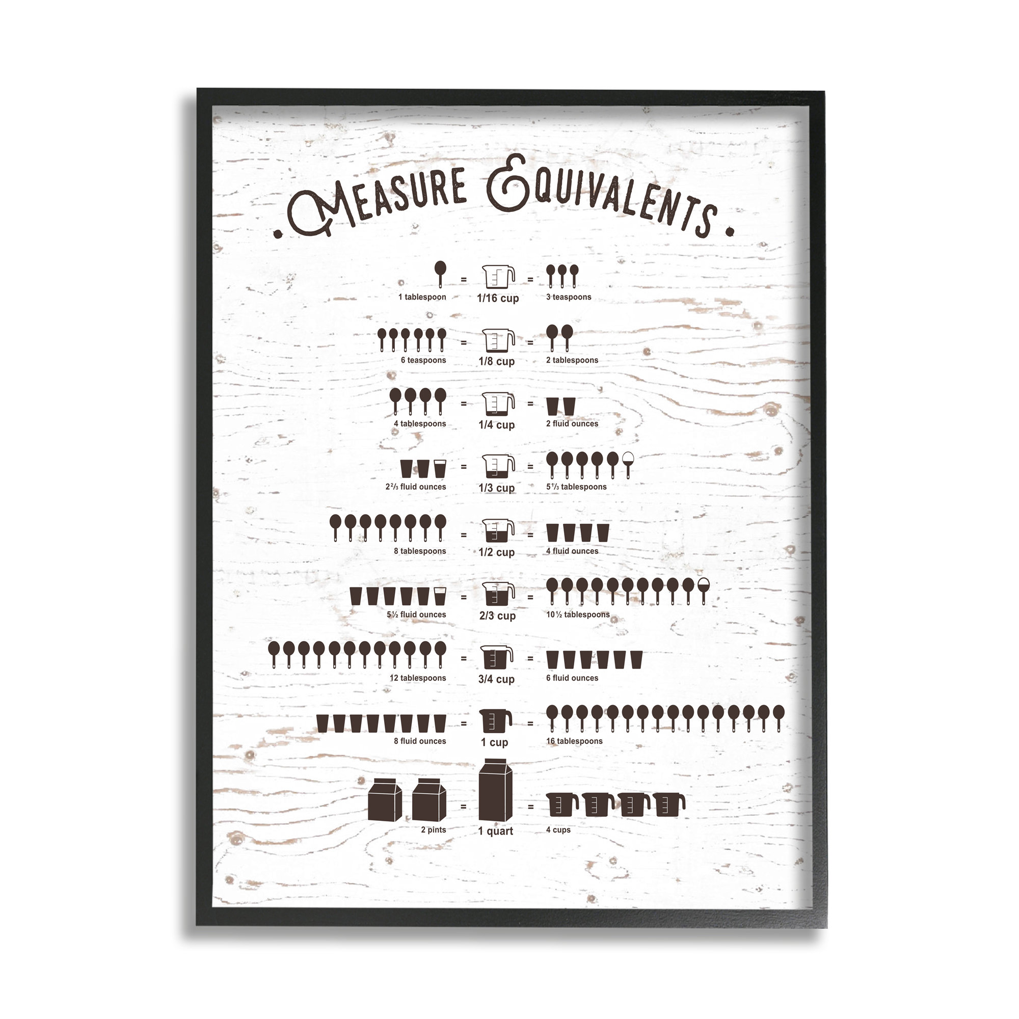 Stupell Industries Measure Equivalents Cheat Sheet by Lettered And ...