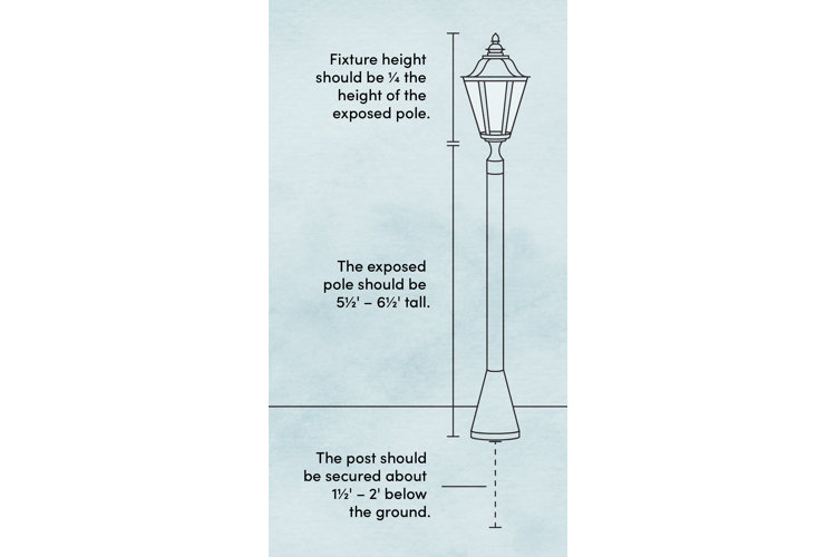Outdoor Lighting Placement Ideas | Wayfair