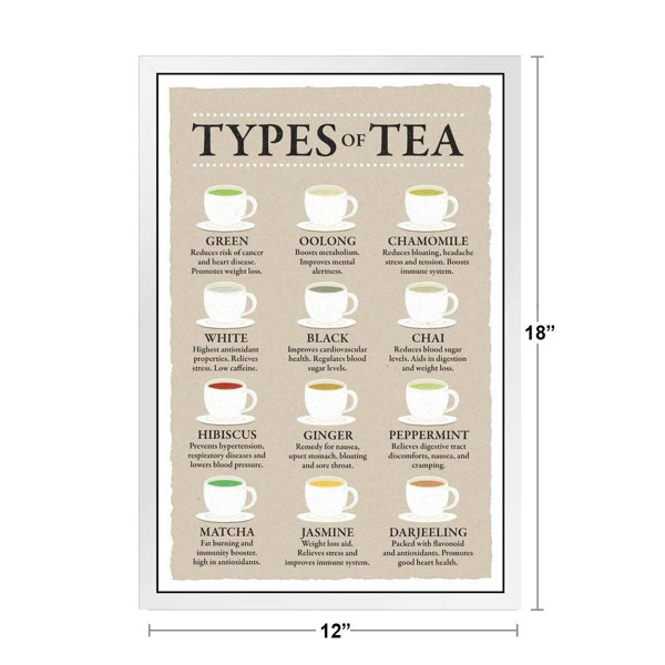 Trinx Types Of Tea And Their Benefits Chart Varieties Infographic Beige ...