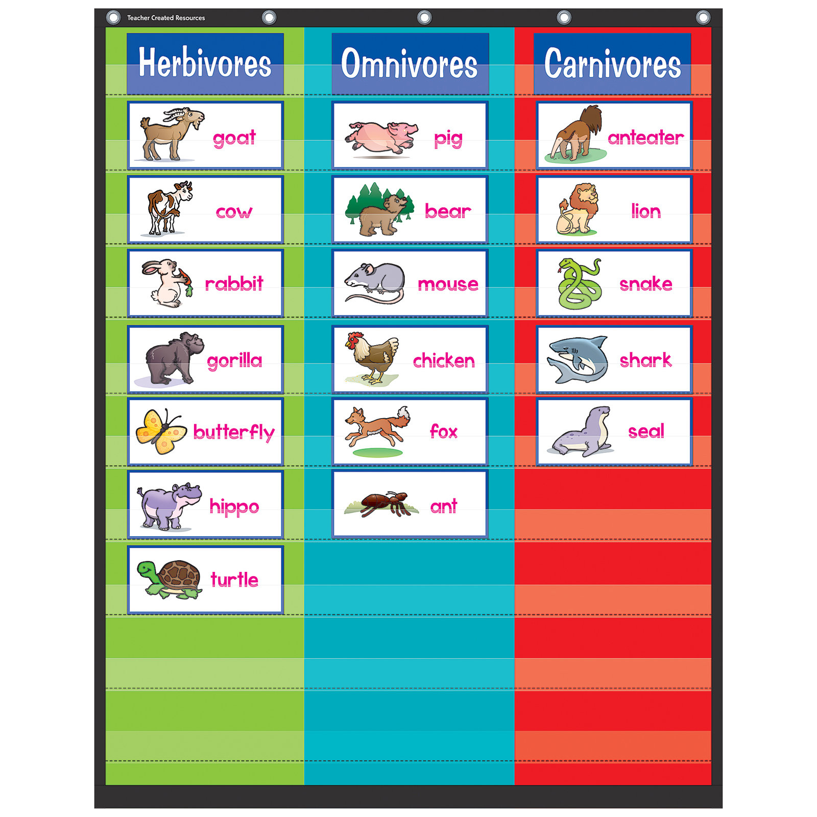 Teacher Created Resources 3 Column Pocket Chart | Wayfair
