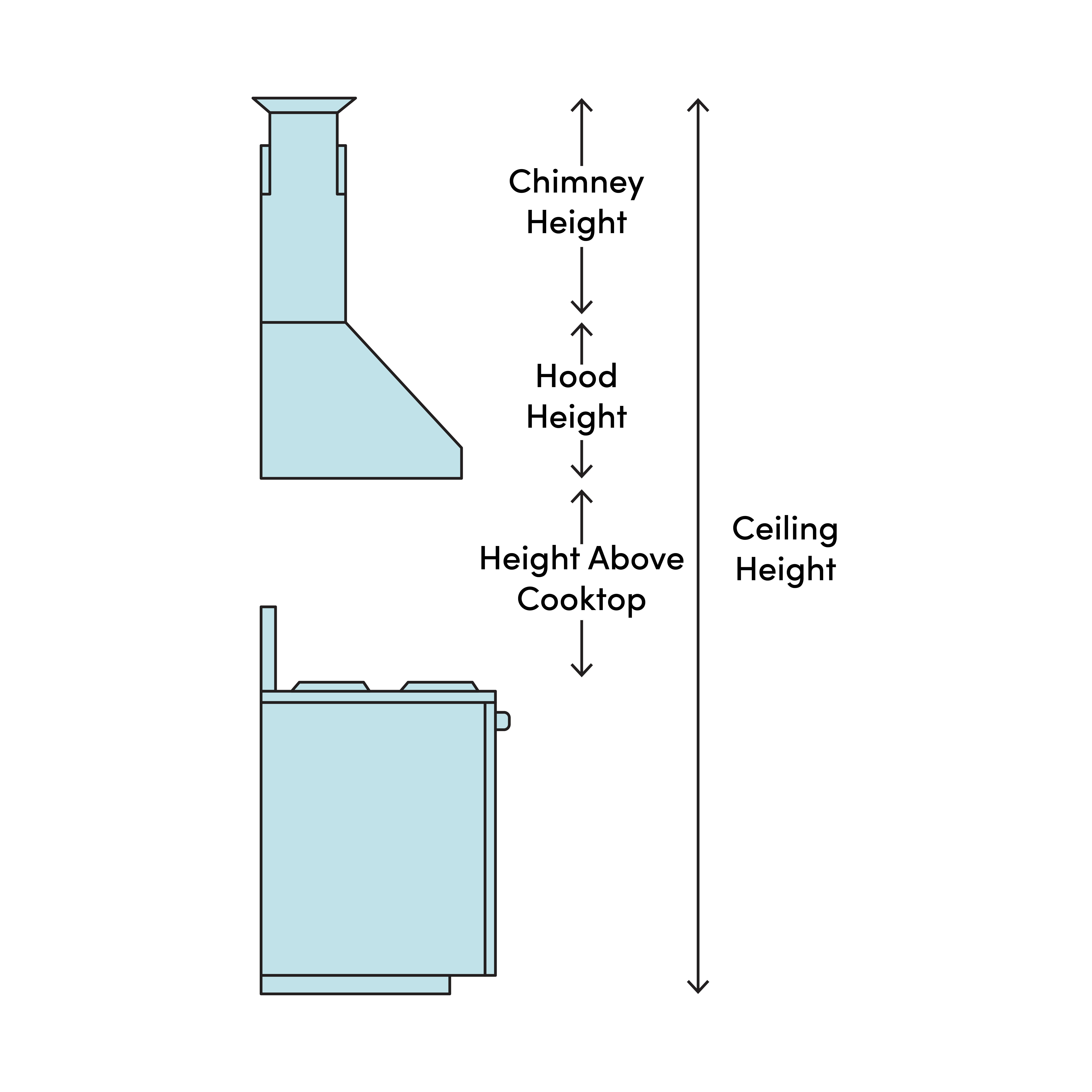 AKDY 30" 350 CFM Convertible Wall Mount Range Hood & Reviews - Wayfair ...
