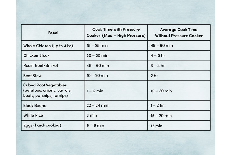 How to Use a Pressure Cooker | Wayfair