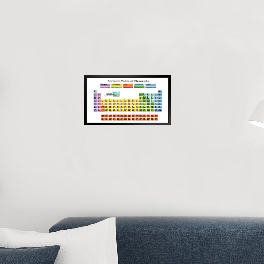 Red Barrel Studio® Complete Periodic Table Of Elements Science ...