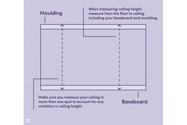 How to Measure Kitchen Cabinets for Custom Cabinetry | Wayfair