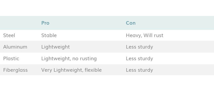 Canopy Buying Guide | Wayfair