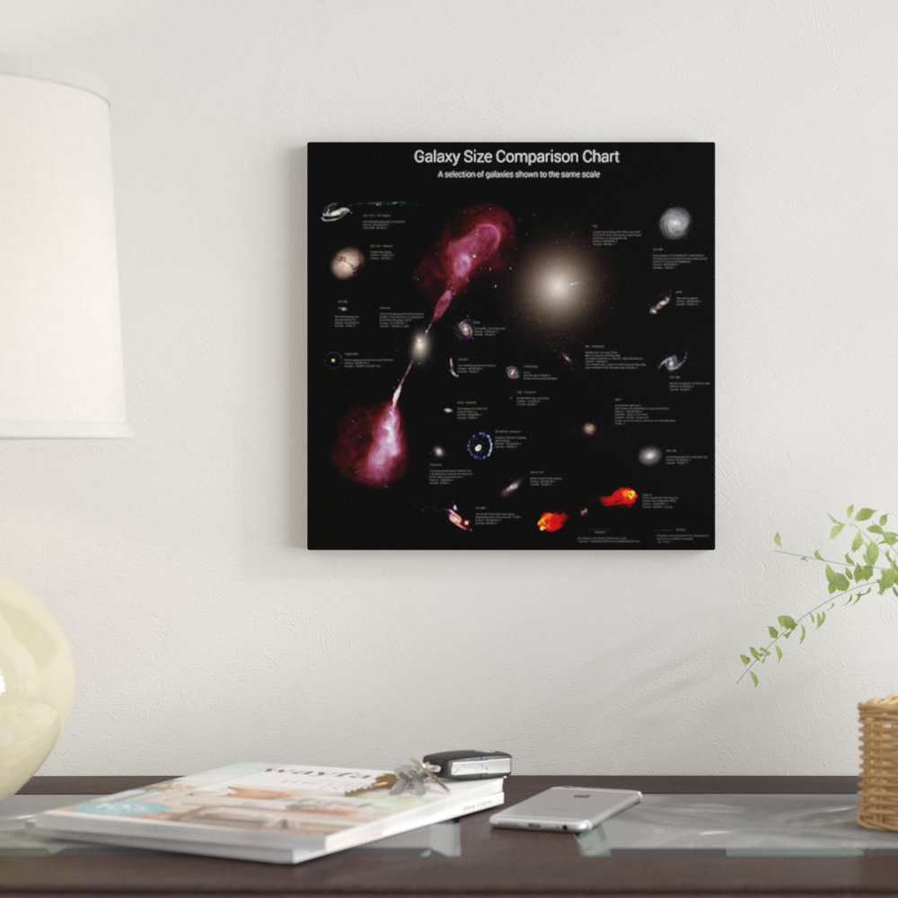 East Urban Home Galaxy Size Comparison Chart by Rhys Taylor - Wrapped ...