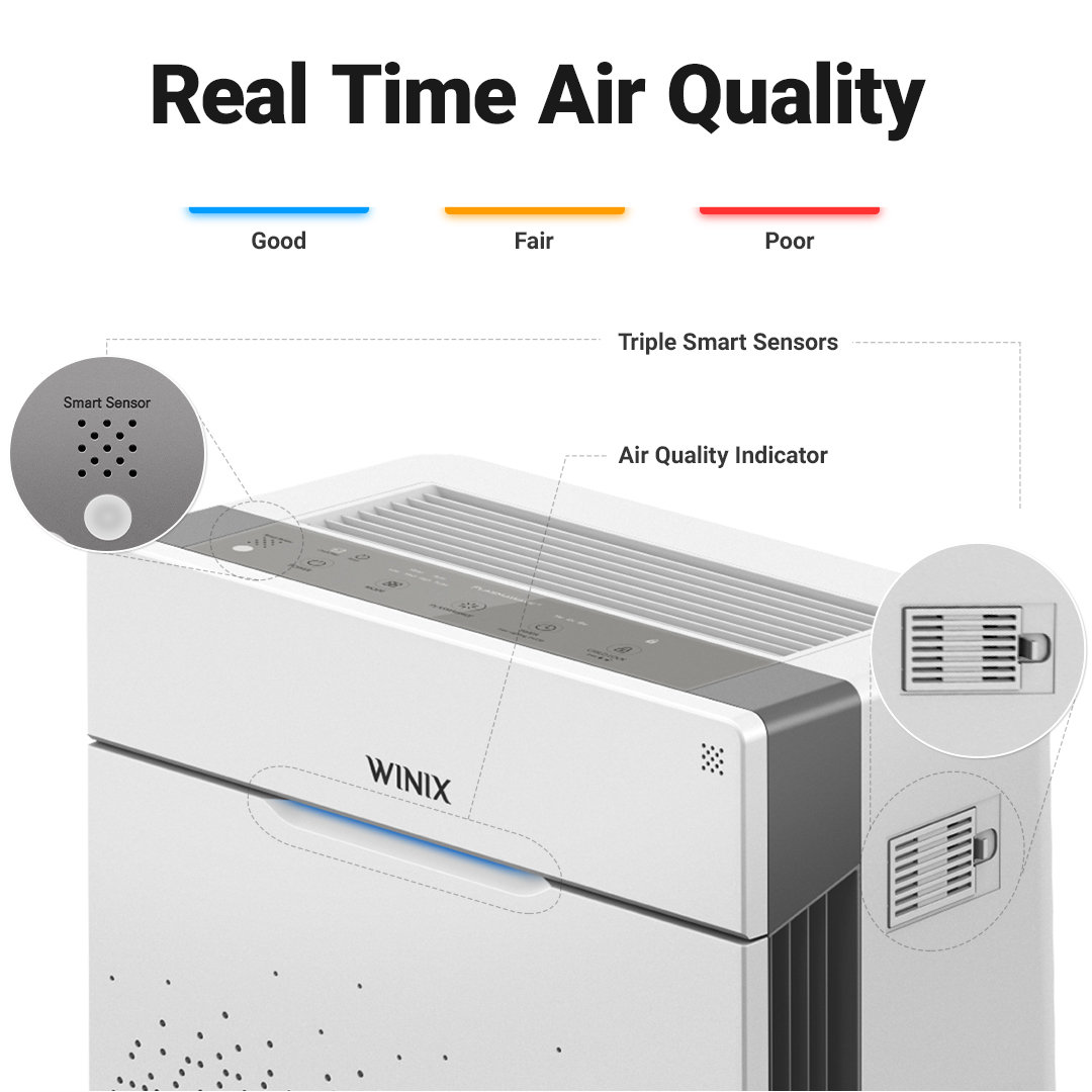 Winix HR900 Ultimate Pet 5-Stage True HEPA Air Purifier With PlasmaWave ...
