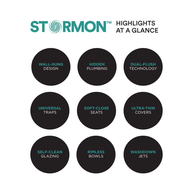 Fine Fixtures Stormon 1.6 Gallons Per Minute GPF Elongated Wall Mounted ...