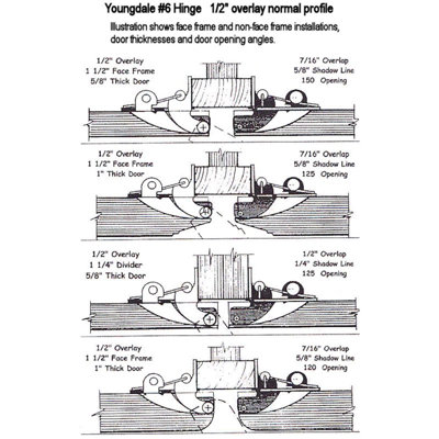 Youngdale Hinges 1/4 Overlay Hinge | Wayfair