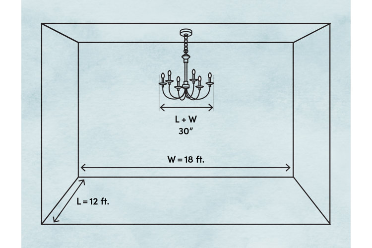 How to Measure for a Ceiling Light | Wayfair
