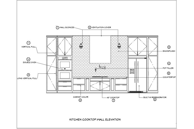 Design Elements for a Modern Kitchen | Wayfair