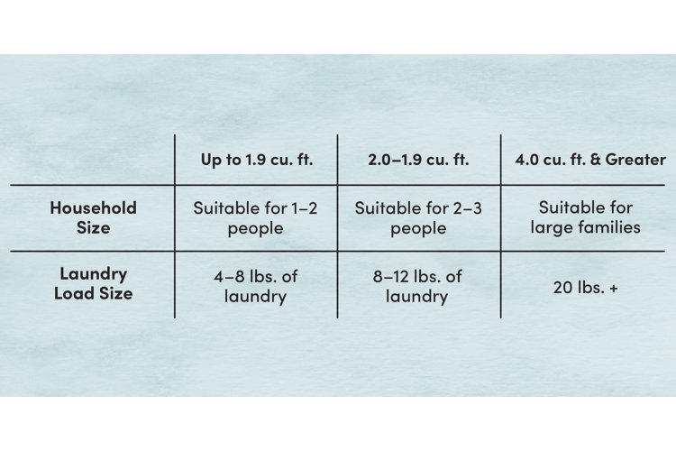 How to Choose the Best Washing Machine | Wayfair