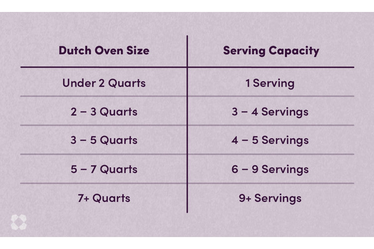Dutch Oven Sizes: Everything You Need to Know | Wayfair