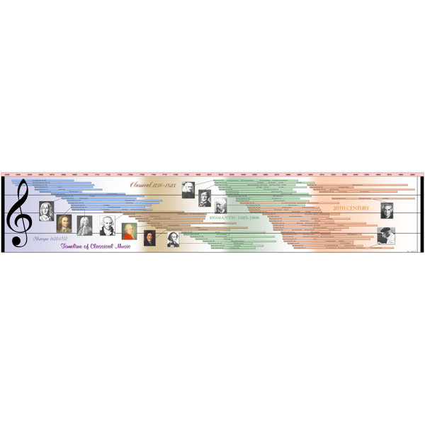 Trinx Timeline of Classical Music Poster | Wayfair