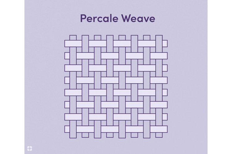 What Is Percale? Everything You Need to Know About Percale | Wayfair