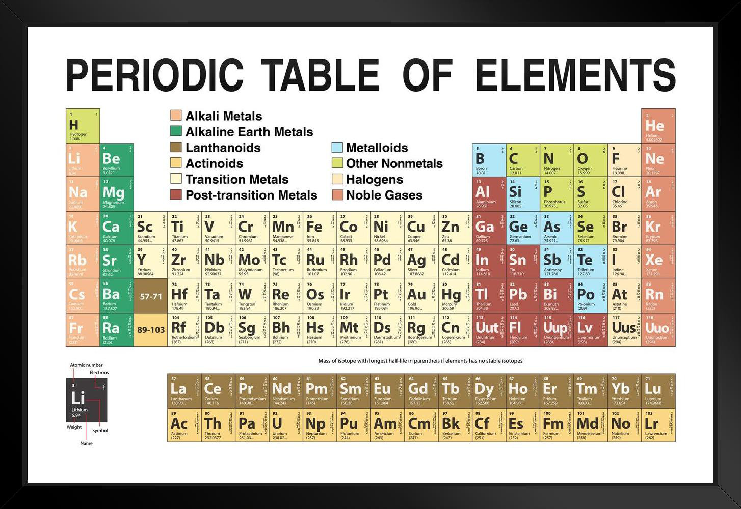 Trinx Periodic Table Updated With New Elements 2021 Educational Chart ...