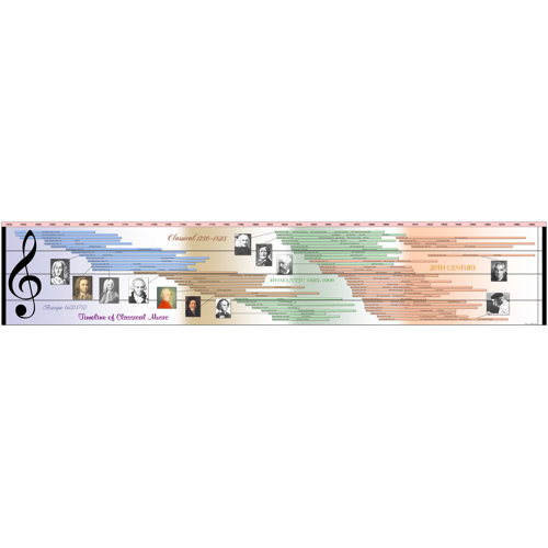Trinx Timeline of Classical Music Poster | Wayfair
