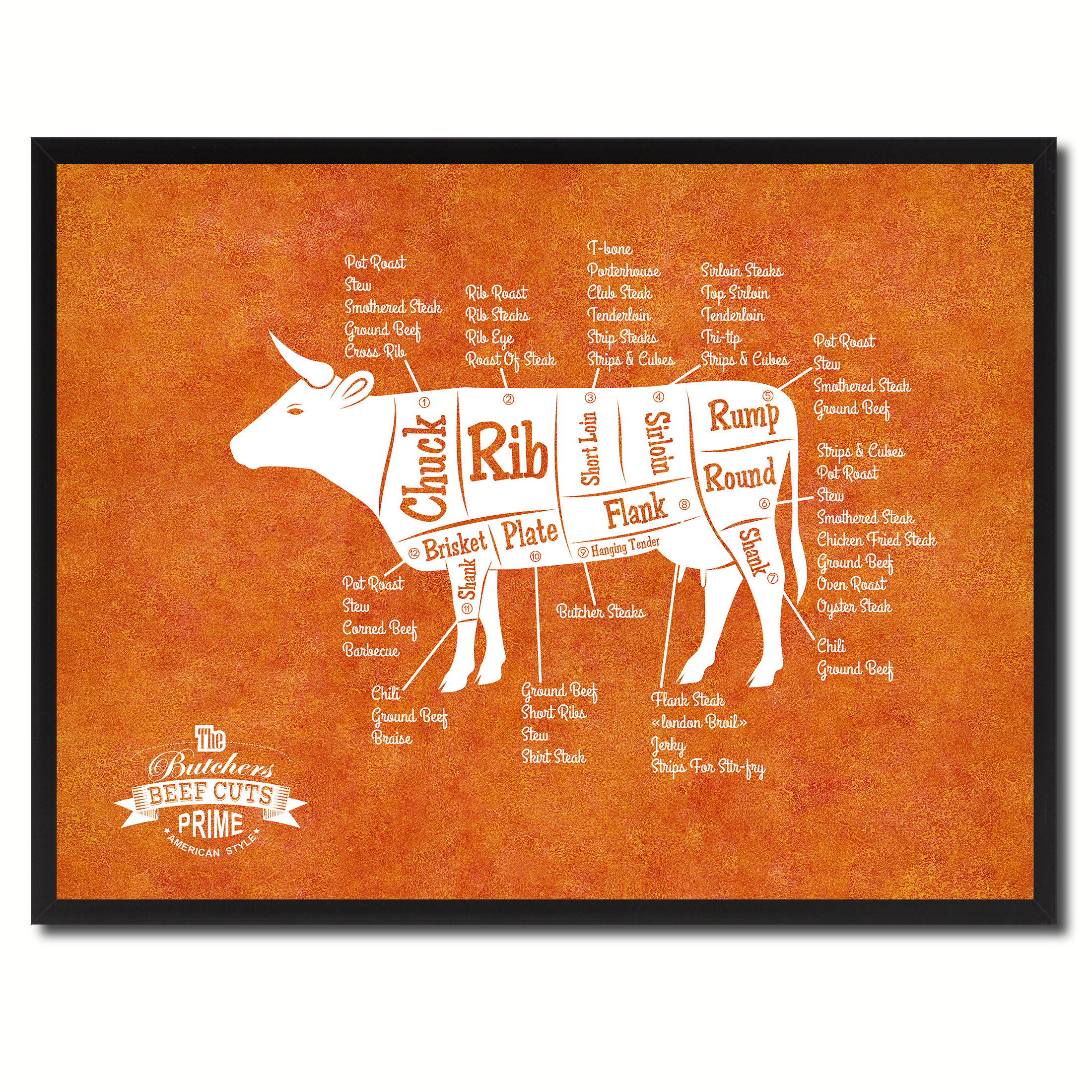 August Grove® Beef Meat Cuts Butchers Chart - on | Wayfair