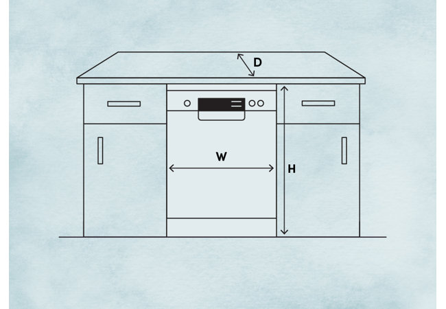Dishwasher Buying Guide: Dishwasher Types & Sizes | Wayfair