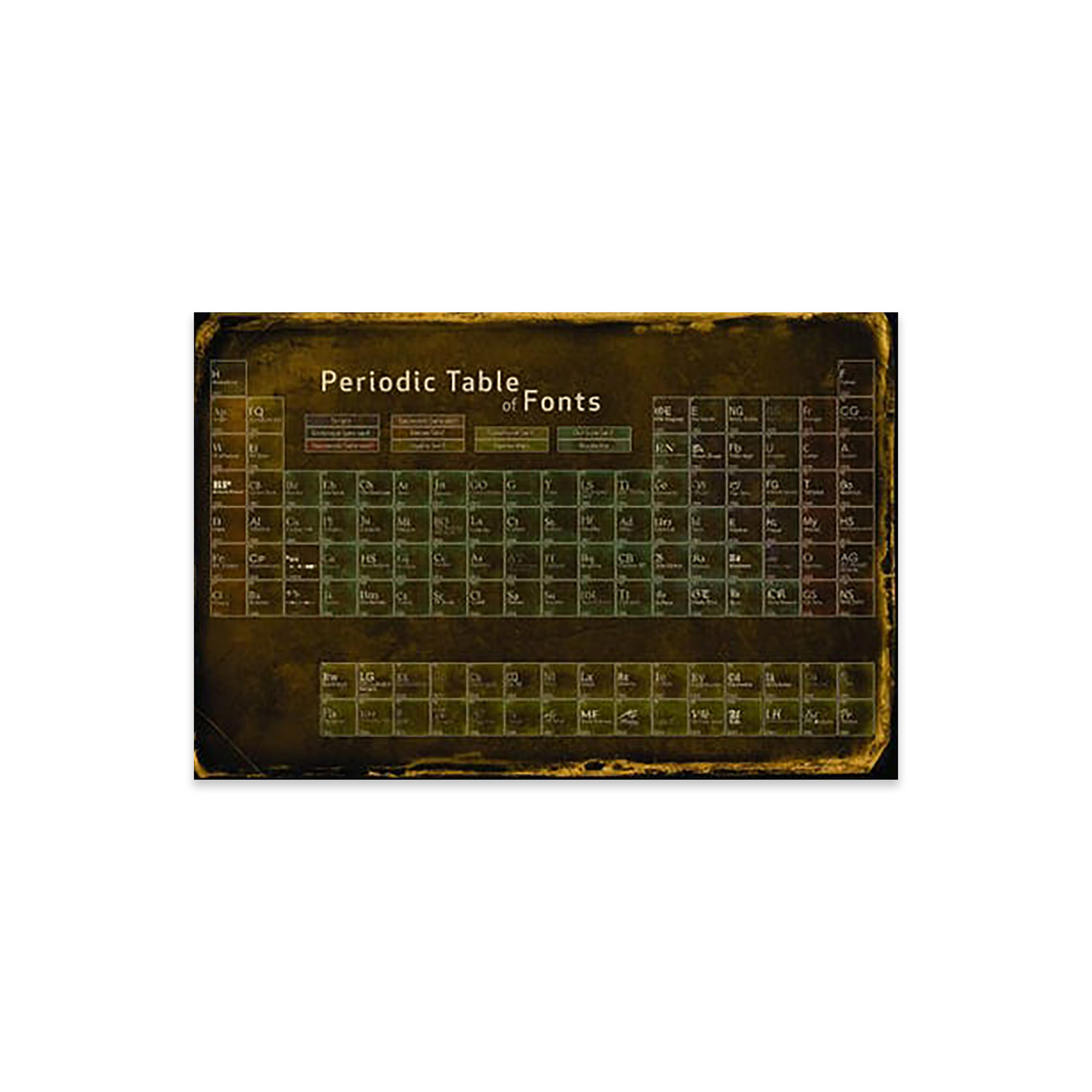 Trinx Periodic Table Of Fonts #4 - Unframed Graphic Art | Wayfair
