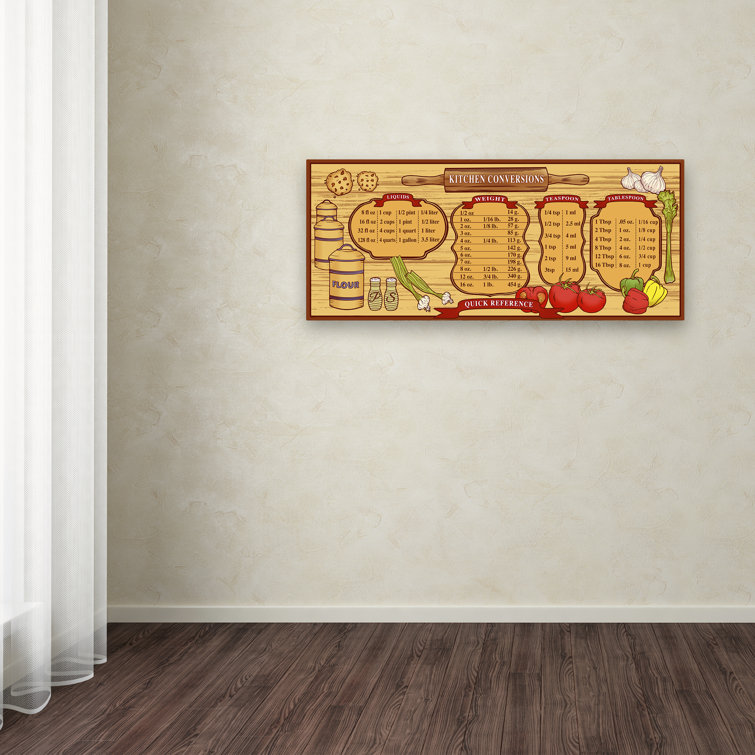 Trademark Art 'Kitchen Reference Board' Graphic Art Print on Wrapped ...