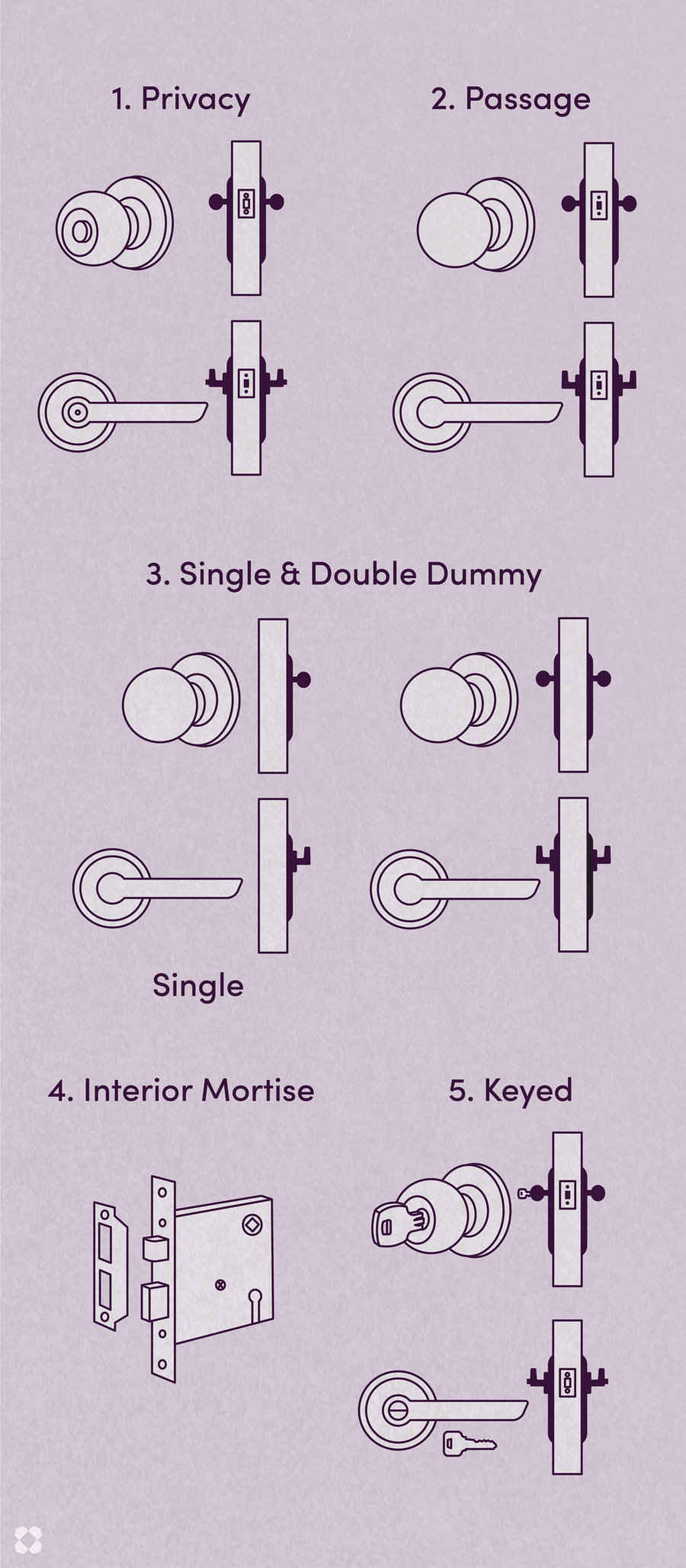 The Best Types of Door Locks & Door Knobs for Your Home | Wayfair
