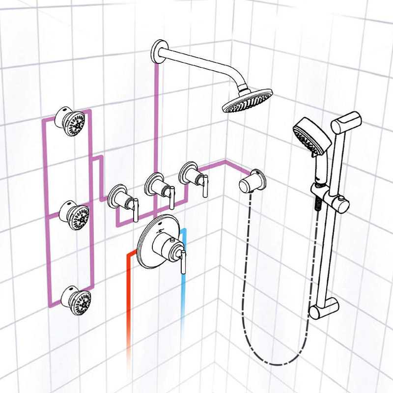 Grohe Timeless Volume Complete Shower System with Rough-in Valve | Wayfair