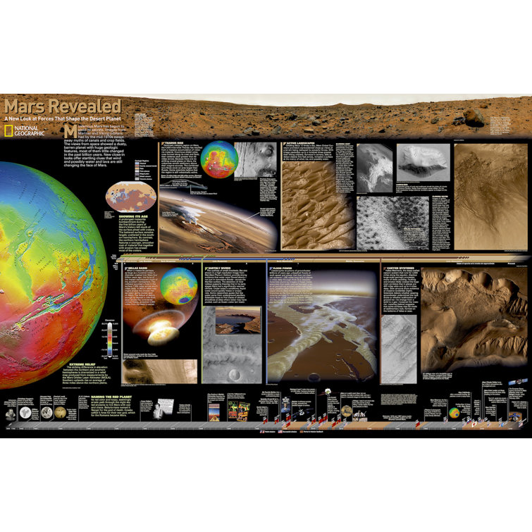 National Geographic Maps Mars, The Red Planet, Poster Map (Two Sided ...