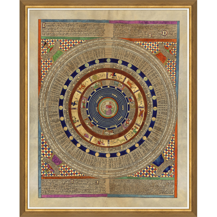 Soicher-Marin Medieval Horoscope Diagram | Perigold