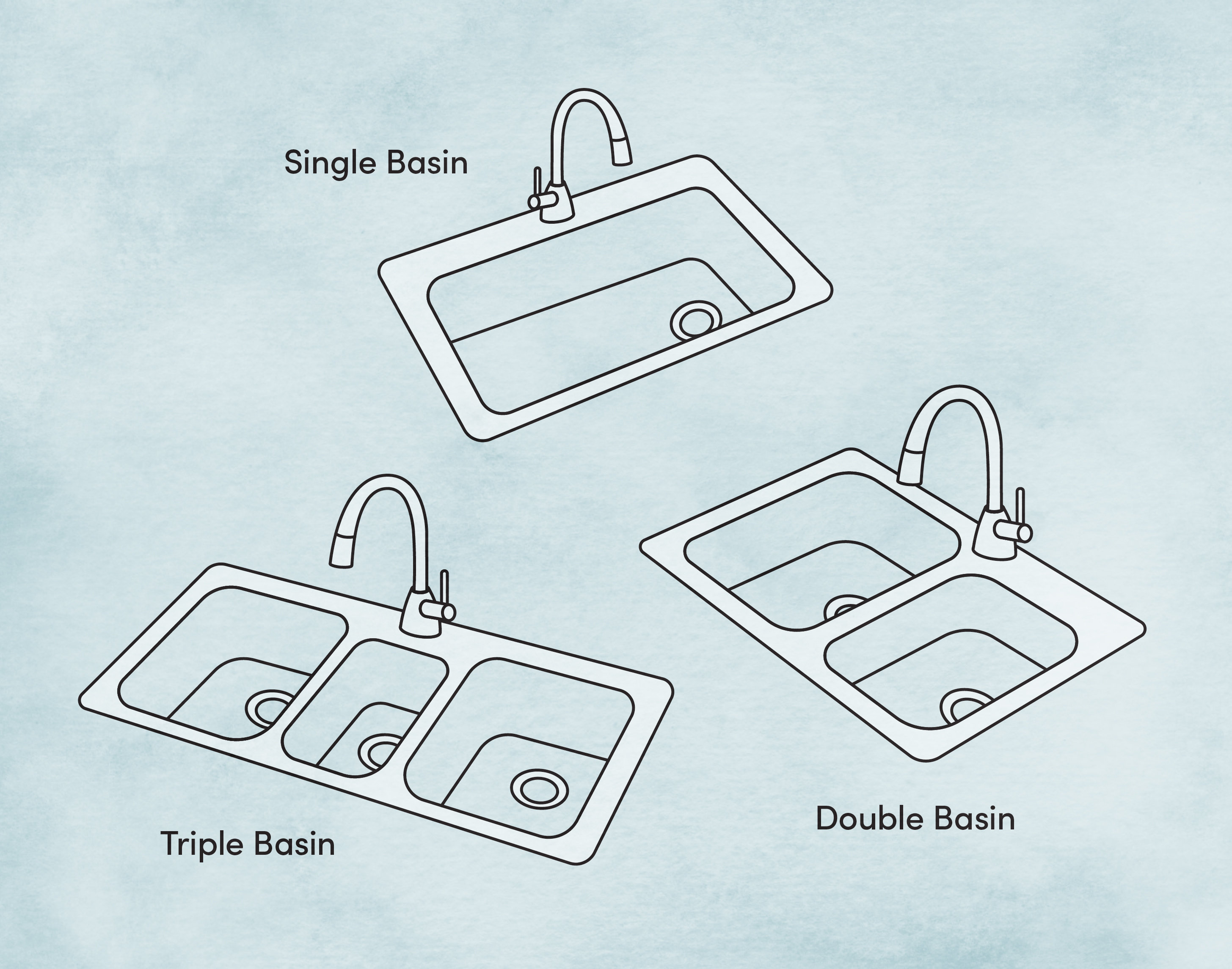 Guide to Kitchen Sink Styles | Wayfair