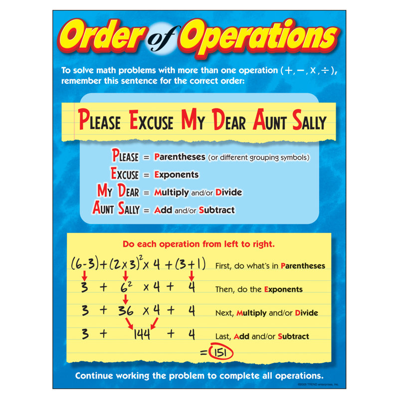 Trend Enterprises Order Of Operations Grade 4 - 8 Chart | Wayfair