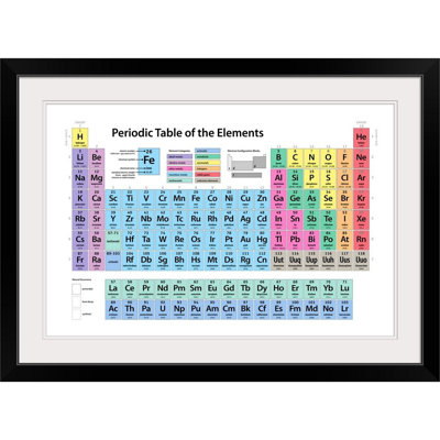 Periodic Table Wall Art | Wayfair