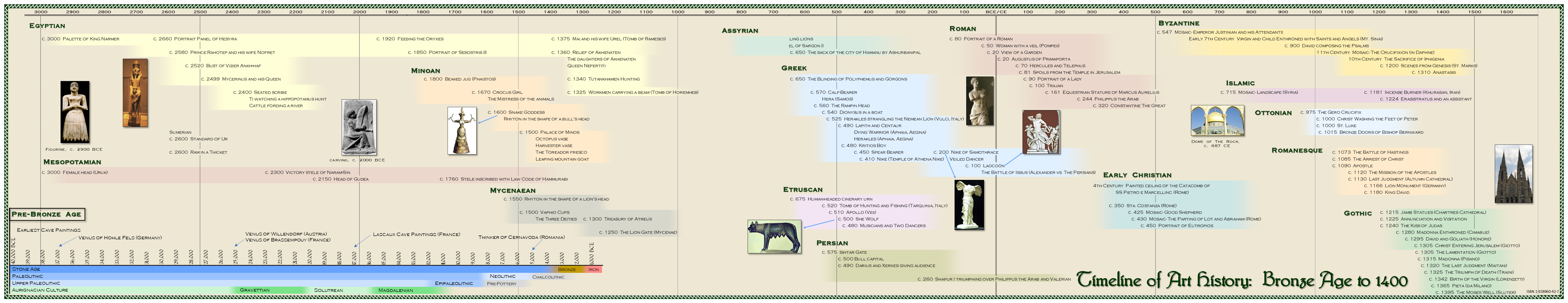 Trinx Timeline of Art History - Ancient | Wayfair