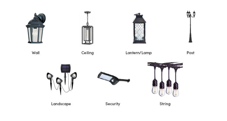 Your Ultimate Guide to Types of Lighting | Wayfair