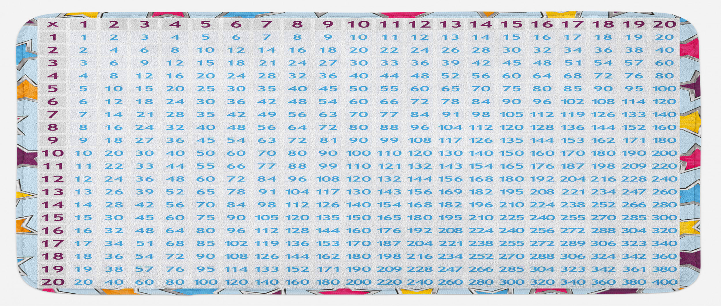 Bless international Chart With Blue Numbers On Colorful Stars ...