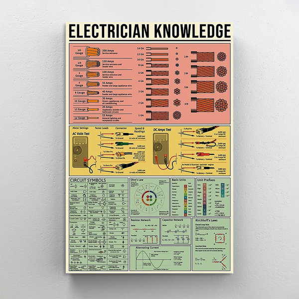 Trinx Electrician Knowledge 1 - Wrapped Canvas Graphic Art | Wayfair