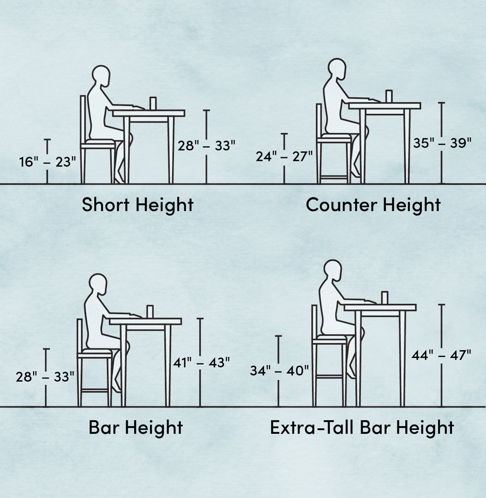 Bar Stool Dimensions: How to Choose the Right Ones | Wayfair
