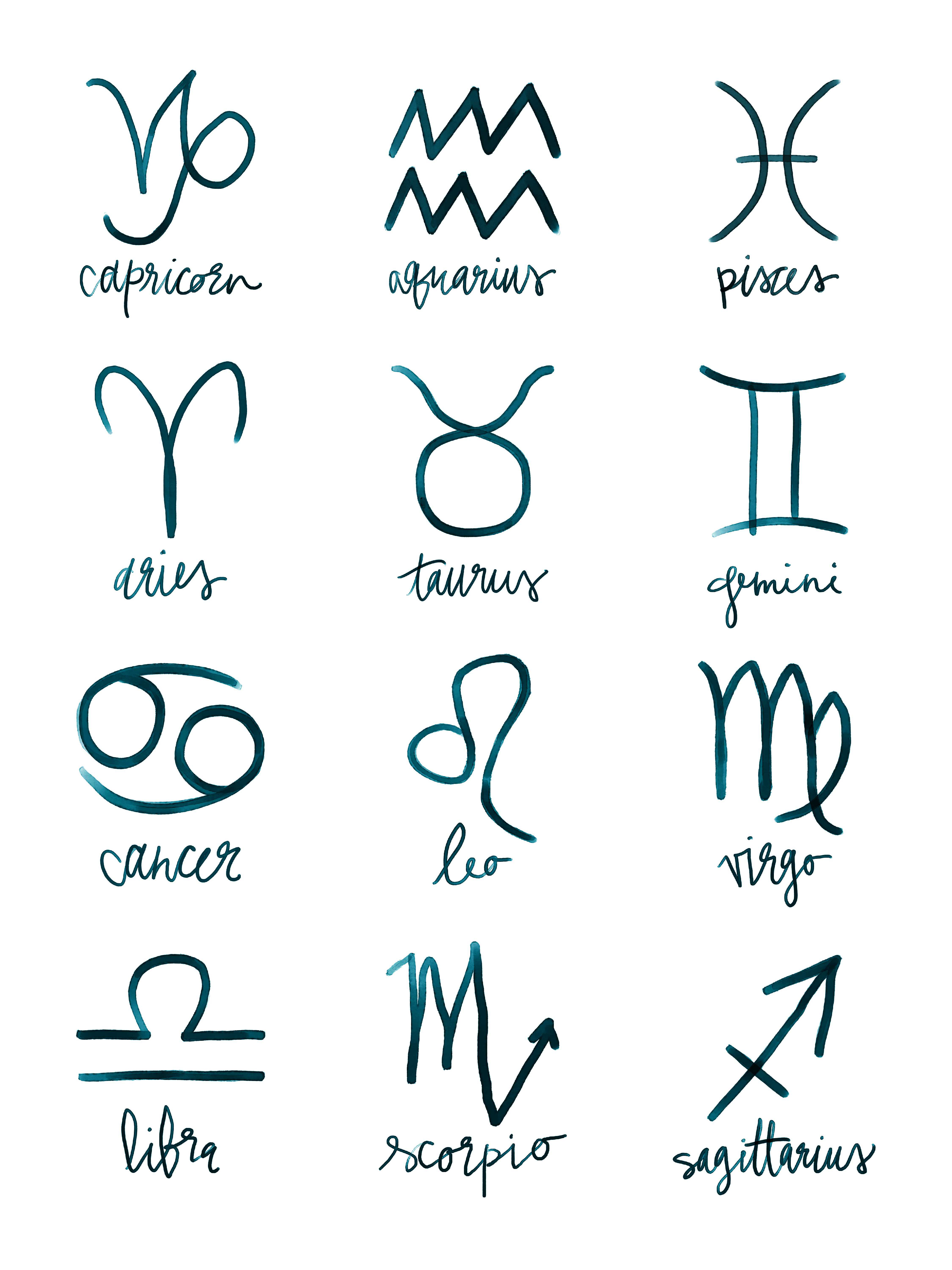 Trinx Astrology Chart - Wrapped Canvas Print | Wayfair