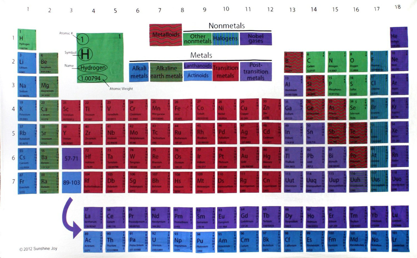 Sweet Us Cotton Periodic Table Dorm Tapestry | Wayfair