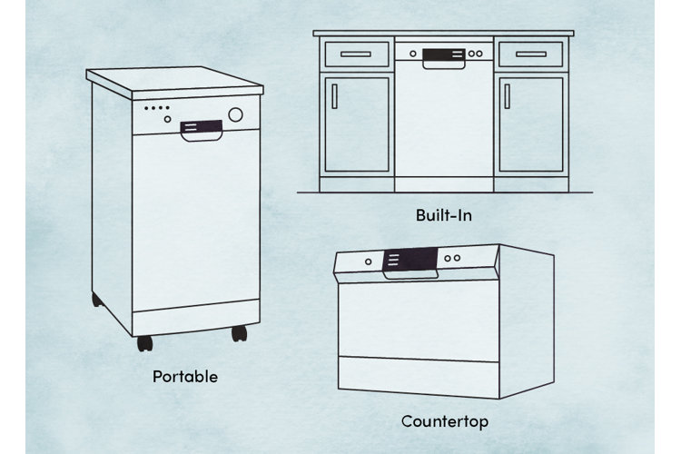 Dishwasher Buying Guide: Dishwasher Types & Sizes | Wayfair