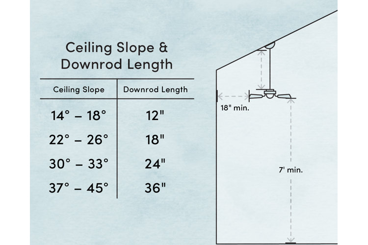 What Size Ceiling Fan Should You Get? | Wayfair