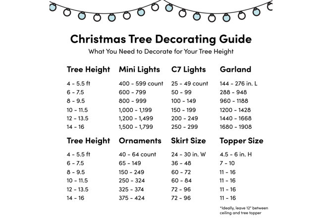 Christmas Tree Decoration Ideas (With Photos!) | Wayfair