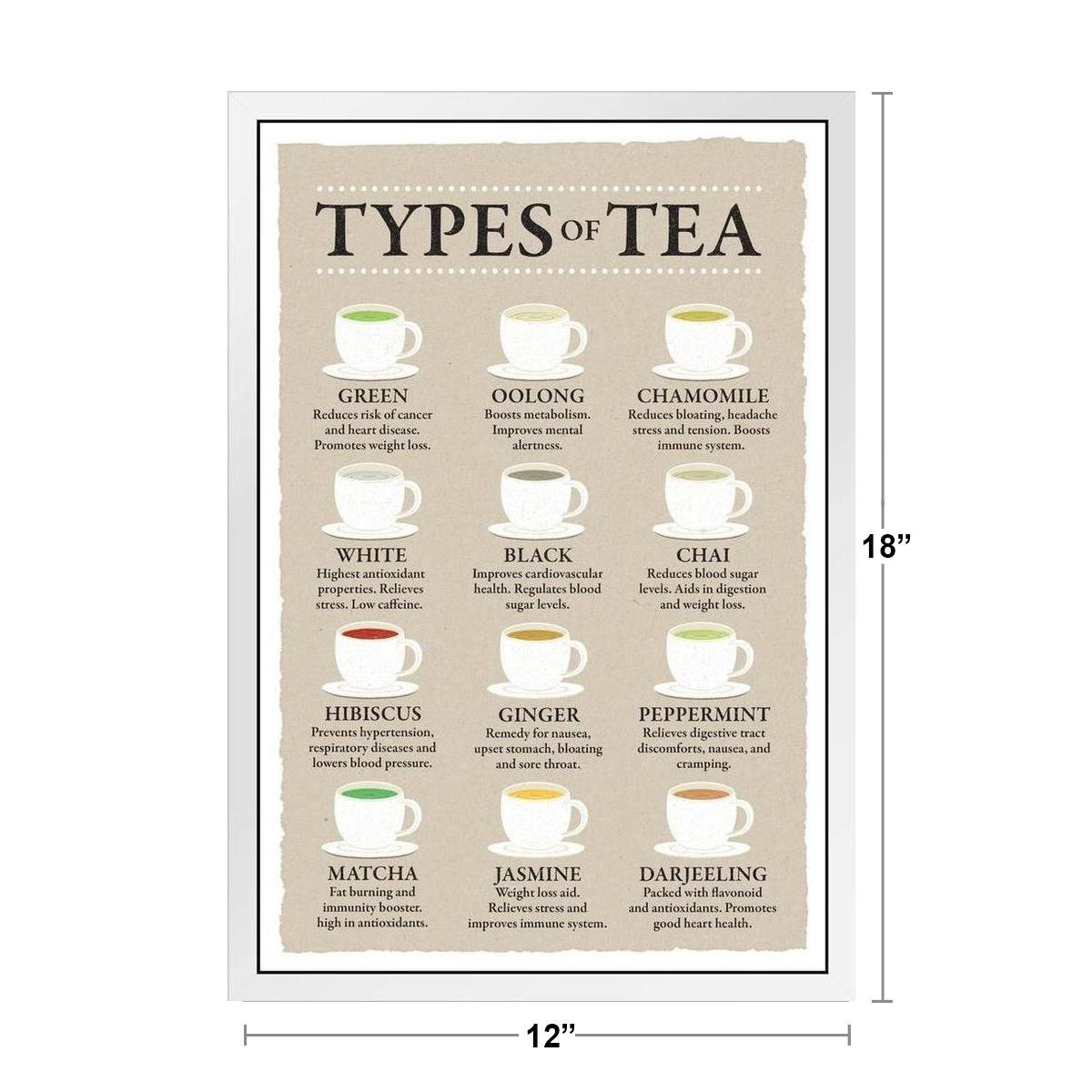 Trinx Types Of Tea And Their Benefits Chart Varieties Infographic Beige ...