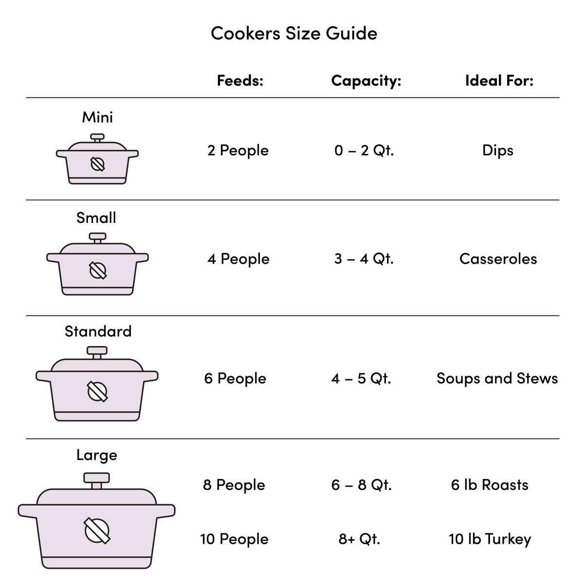 TRU 2.5 Qt. Double Crock Slow Cooker & Reviews | Wayfair